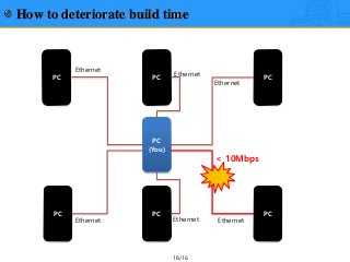 Distributed Build to Speed-up Compilation of Tizen Package | PPT