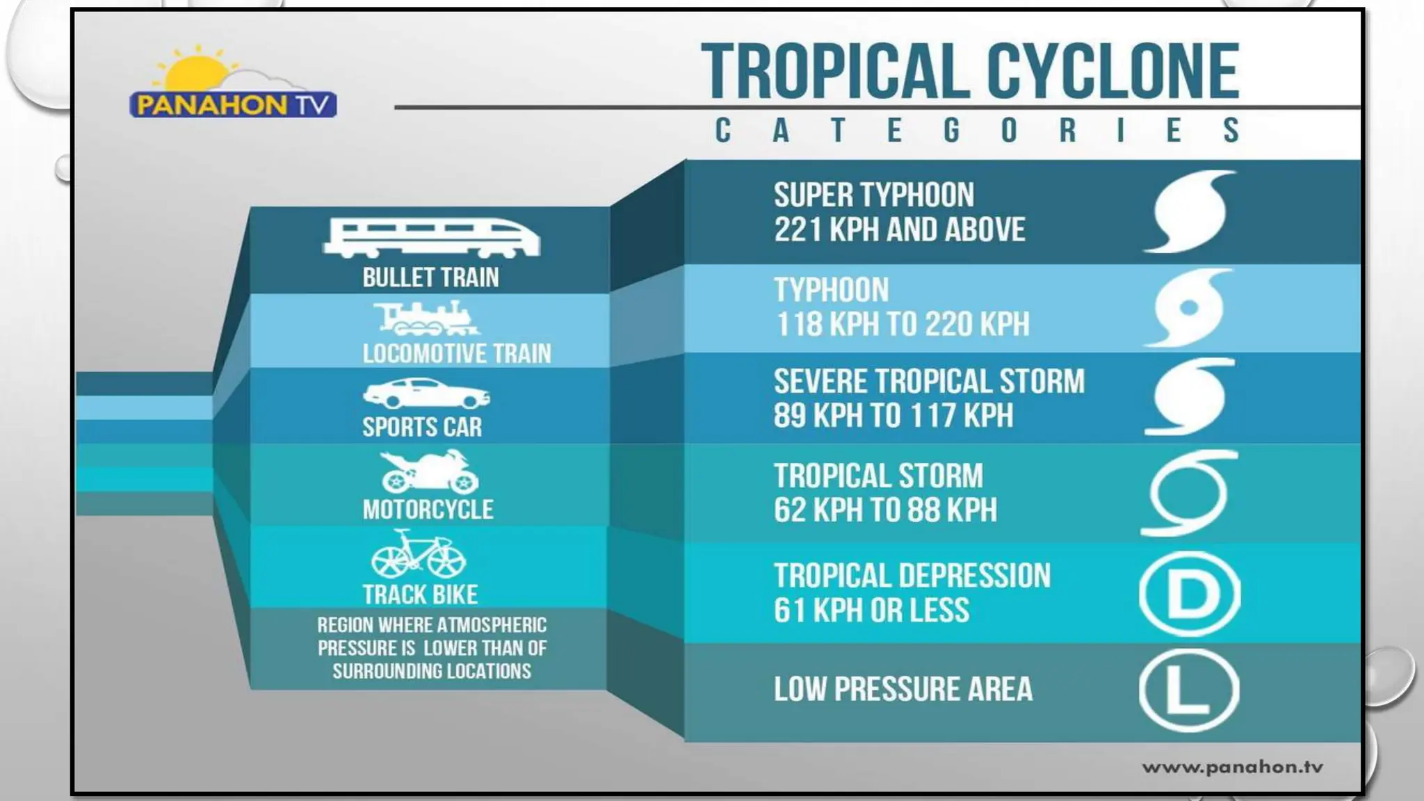 understanding-typhoon.pptx