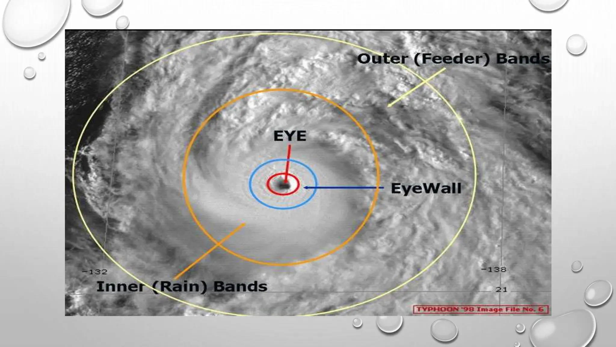 understanding-typhoon.pptx