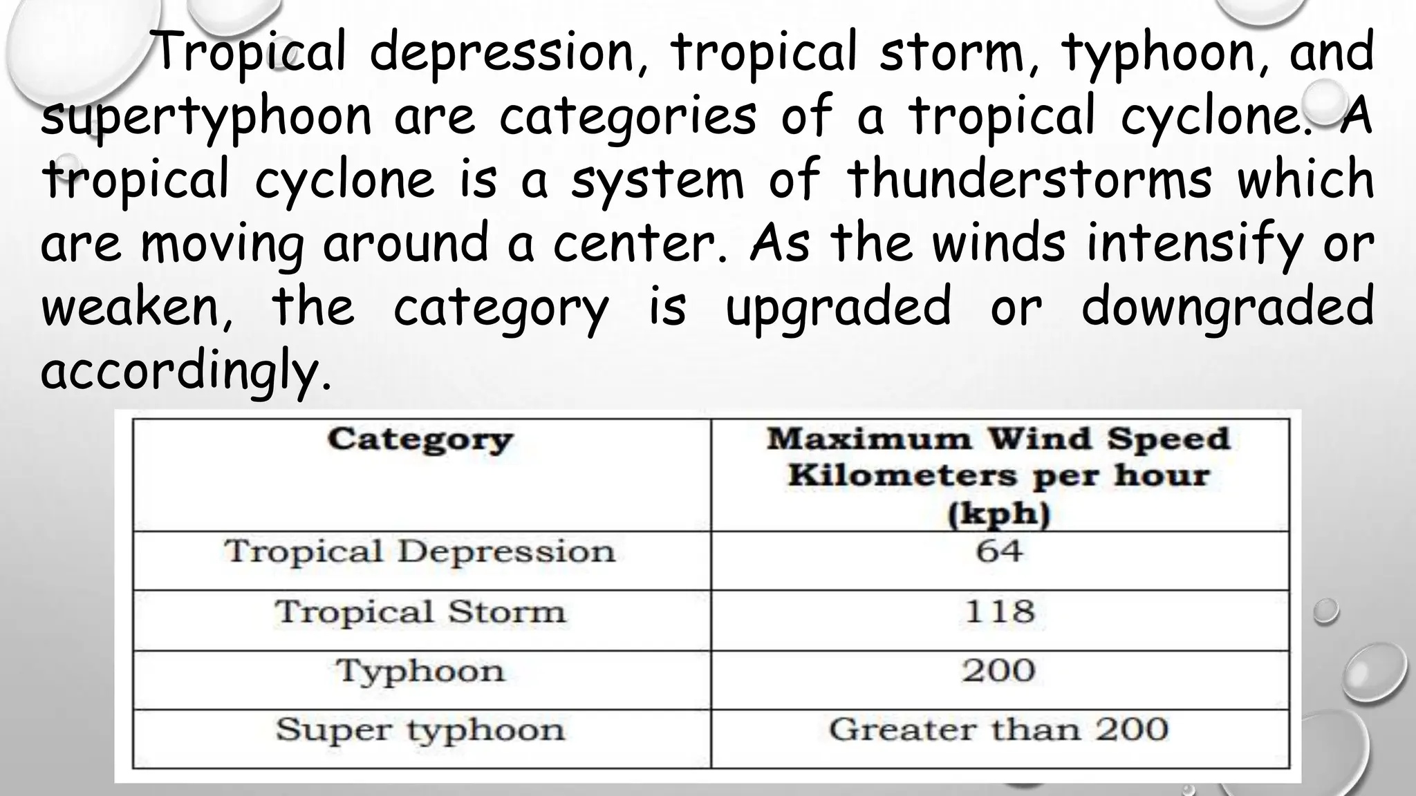 understanding-typhoon.pptx
