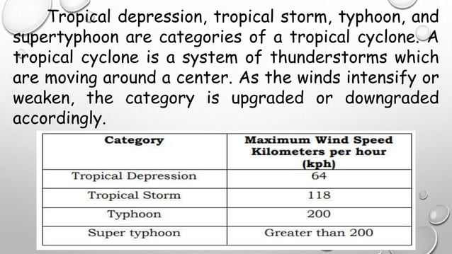 understanding-typhoon.pptx | Weather | Science