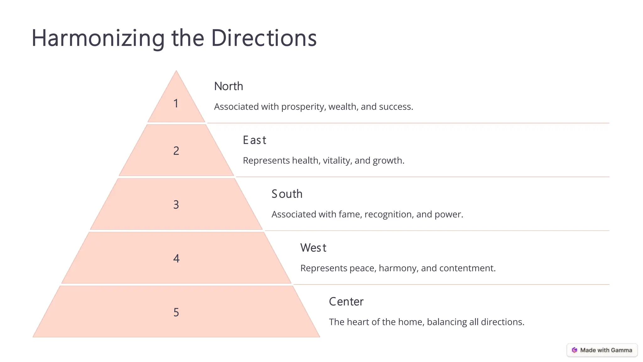 Understanding-Vastu-Shastra-The-Science-Behind-Space-Planning.pdf