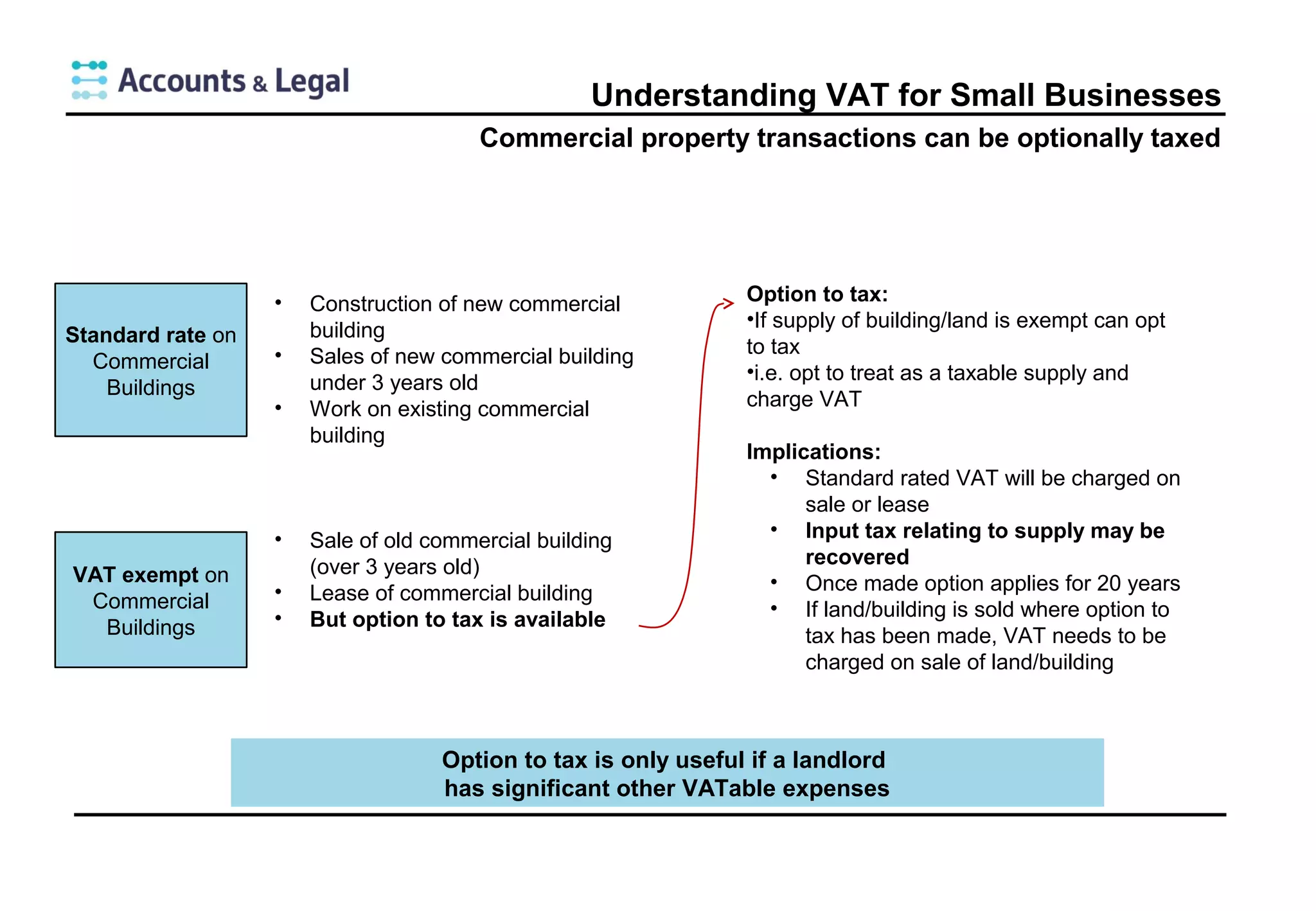 Understanding VAT for small businesses | PPT