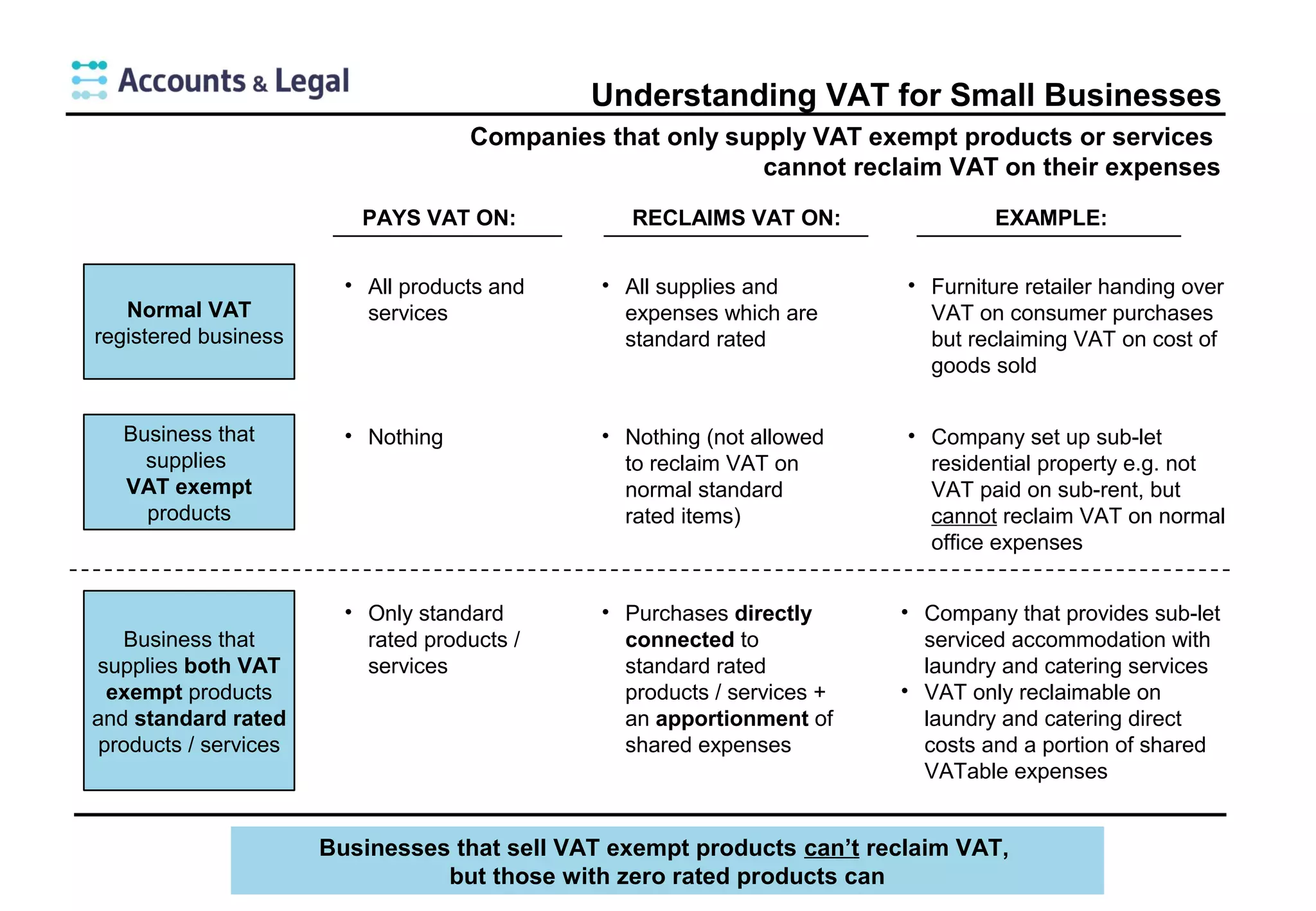 Understanding VAT for small businesses | PPT