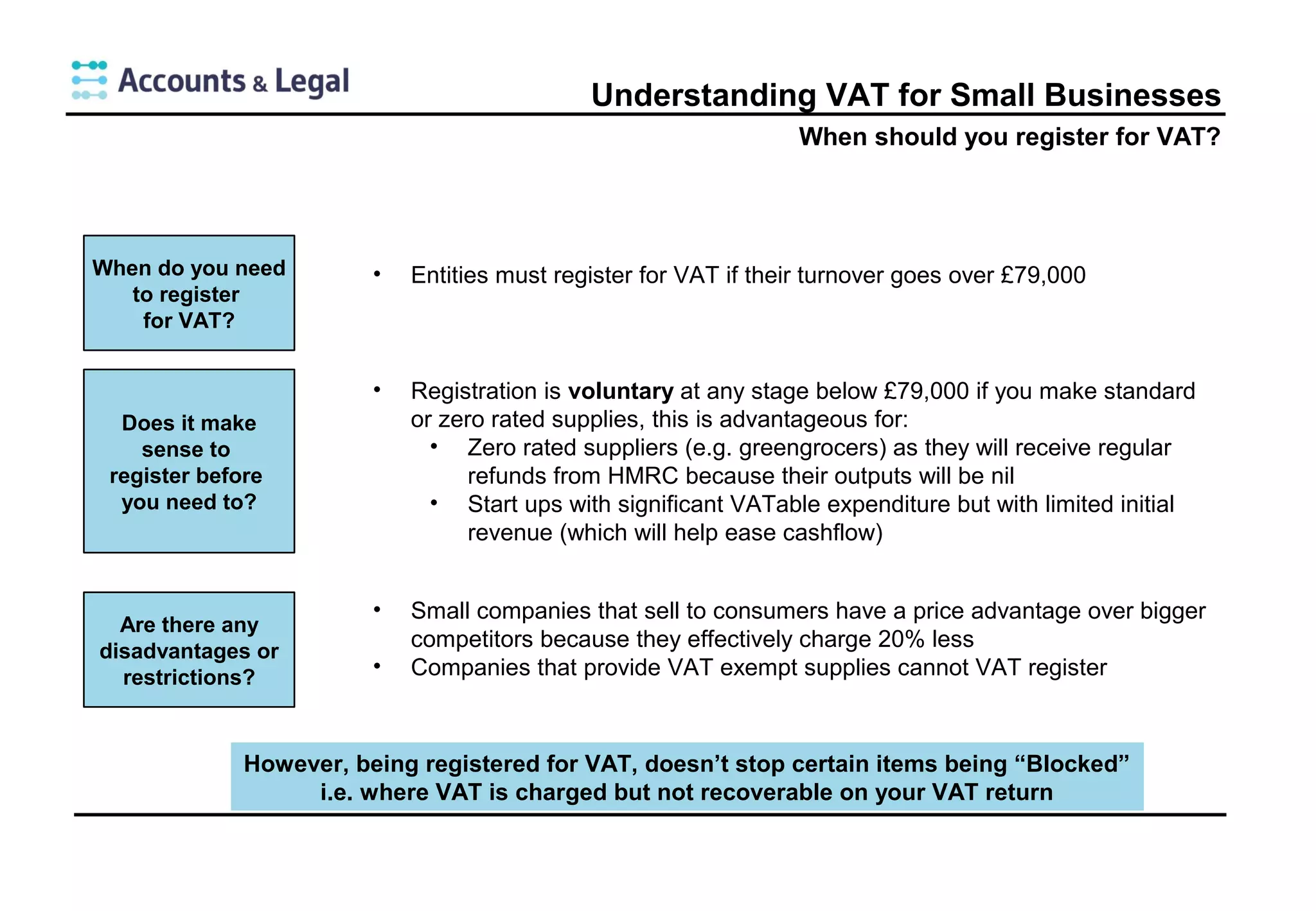 Understanding VAT for small businesses | PPT