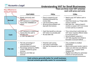 Understanding VAT for small businesses | PPT