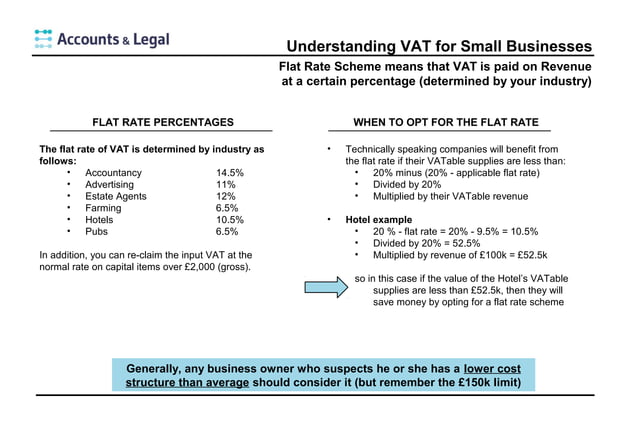 Understanding VAT for small businesses | PPT
