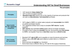 Understanding VAT for small businesses | PPT
