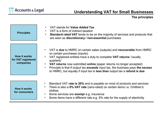 Understanding VAT for small businesses | PPT