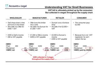 Understanding VAT for small businesses | PPT