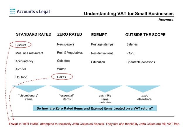 Understanding VAT for small businesses | PPT