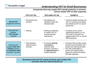 Understanding VAT for small businesses | PPT