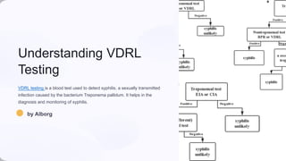 Understanding-VDRL-Testing-alborgdx.pptx