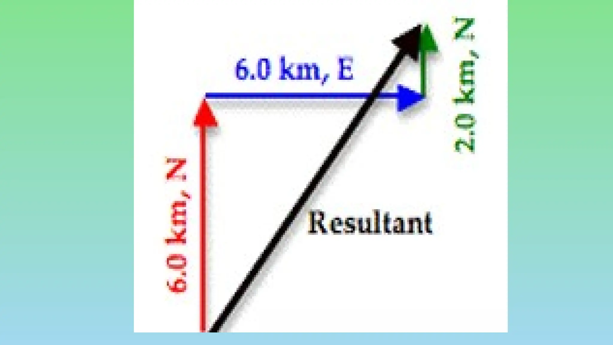 GENERAL PHYSICS: UNDERSTAND VECTORS FOR STEM 12 | PPTX