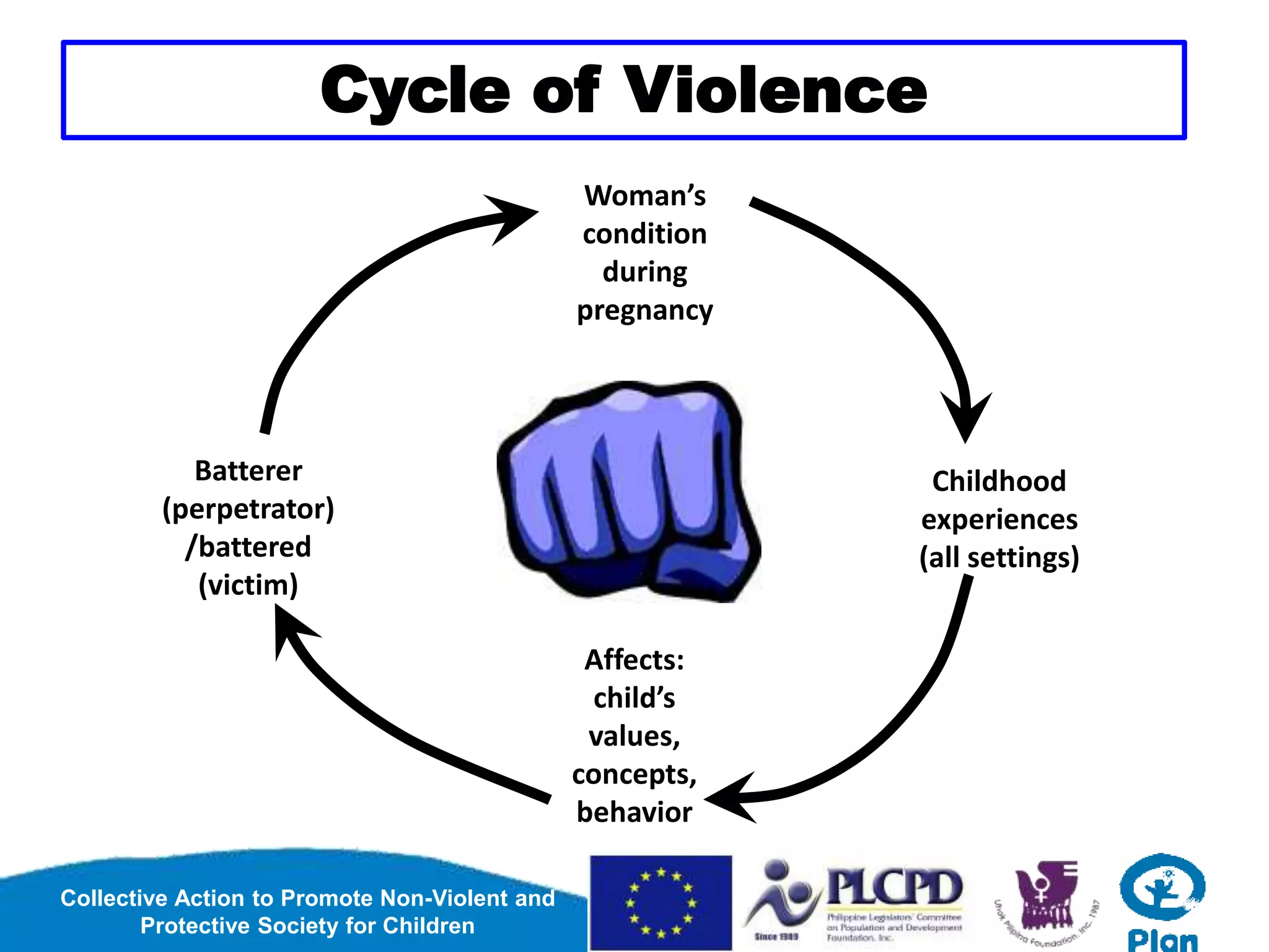 Understanding Violence | PPT
