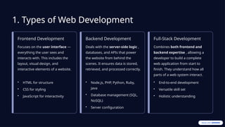 Understanding-Web-Development_jeetshrimali173.pptx