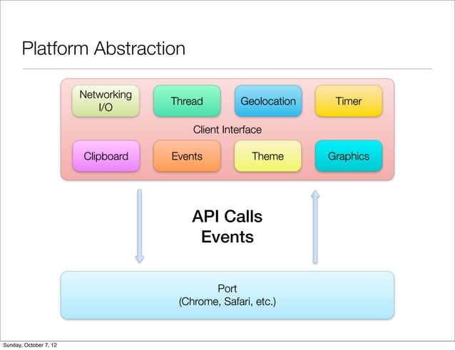 Understanding Webkit Rendering | PDF | Web Design and HTML | Internet
