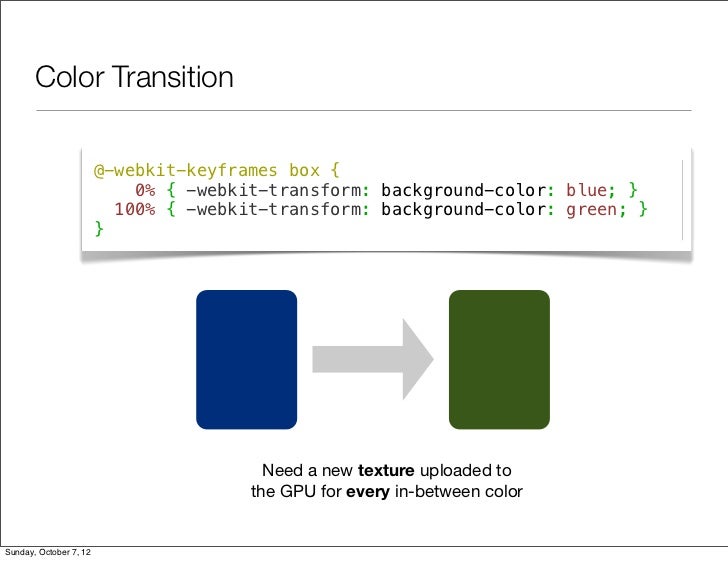 Understanding Webkit Rendering