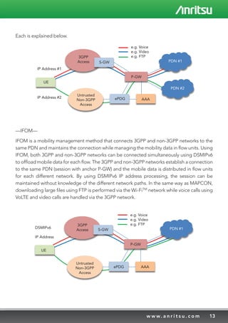 Understanding Wi-Fi offload | PDF