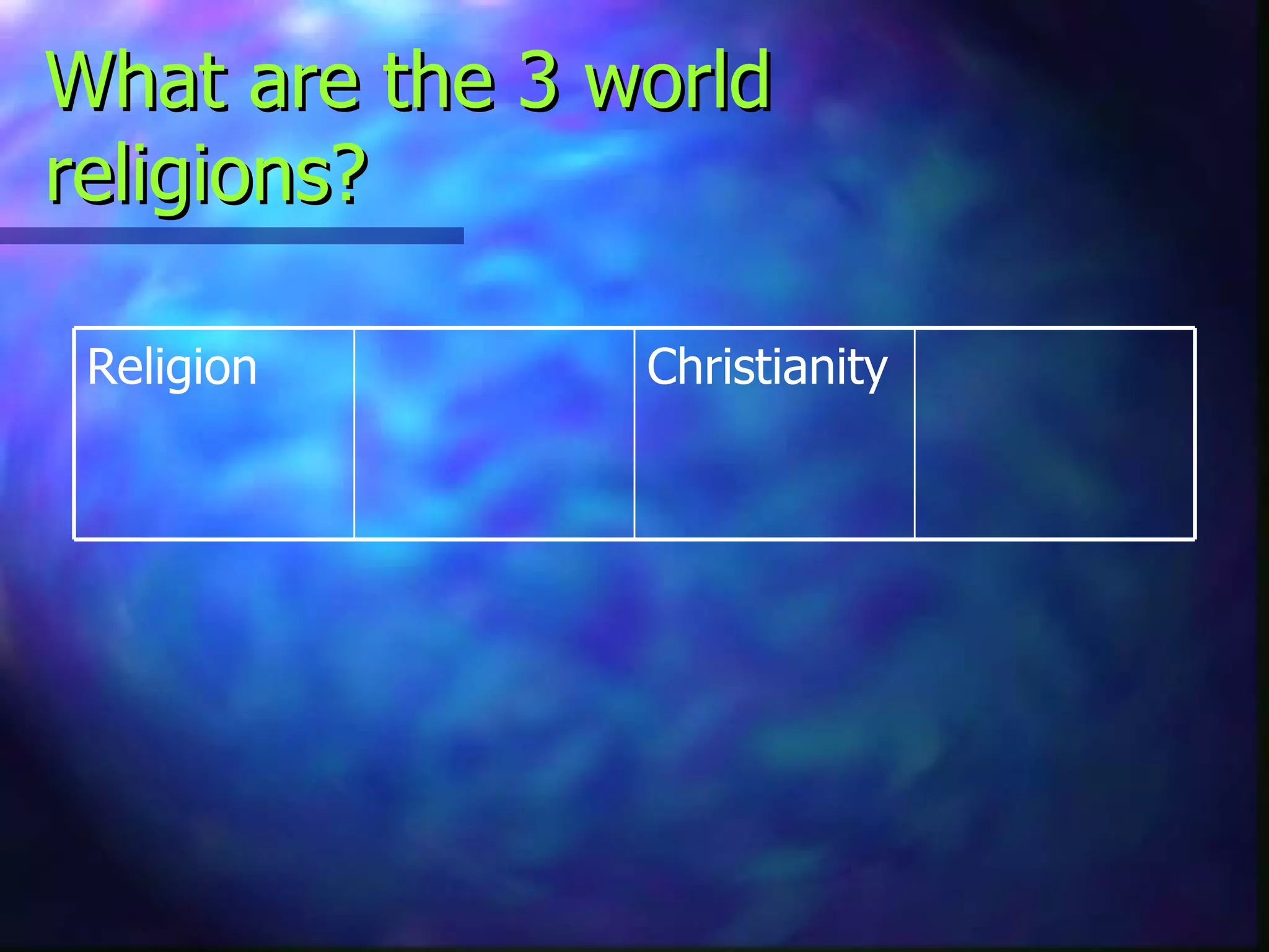 Understanding World Religions Chart Day 2 | PPT | Free Download
