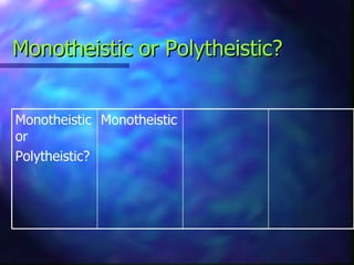 Understanding World Religions Chart Day 2 | PPT | Free Download