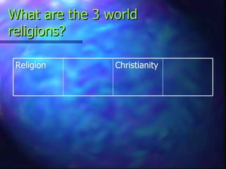 Understanding World Religions Chart Day 2 | PPT | Free Download