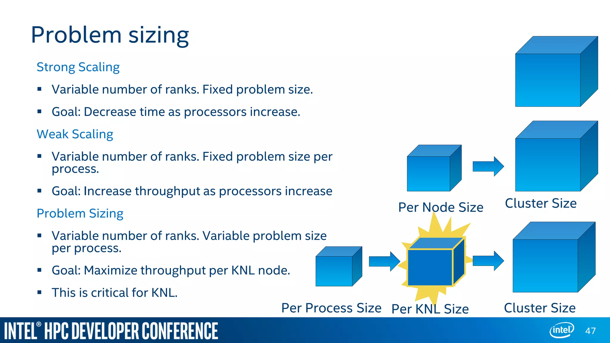 Understand and Harness the Capabilities of Intel® Xeon Phi™ Processors ...