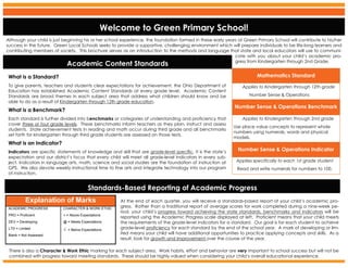 Understanding Your Child's Academic Progress | PDF