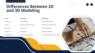 Understanding 2D and 3D Modelling in AutoCAD Projects.pptx