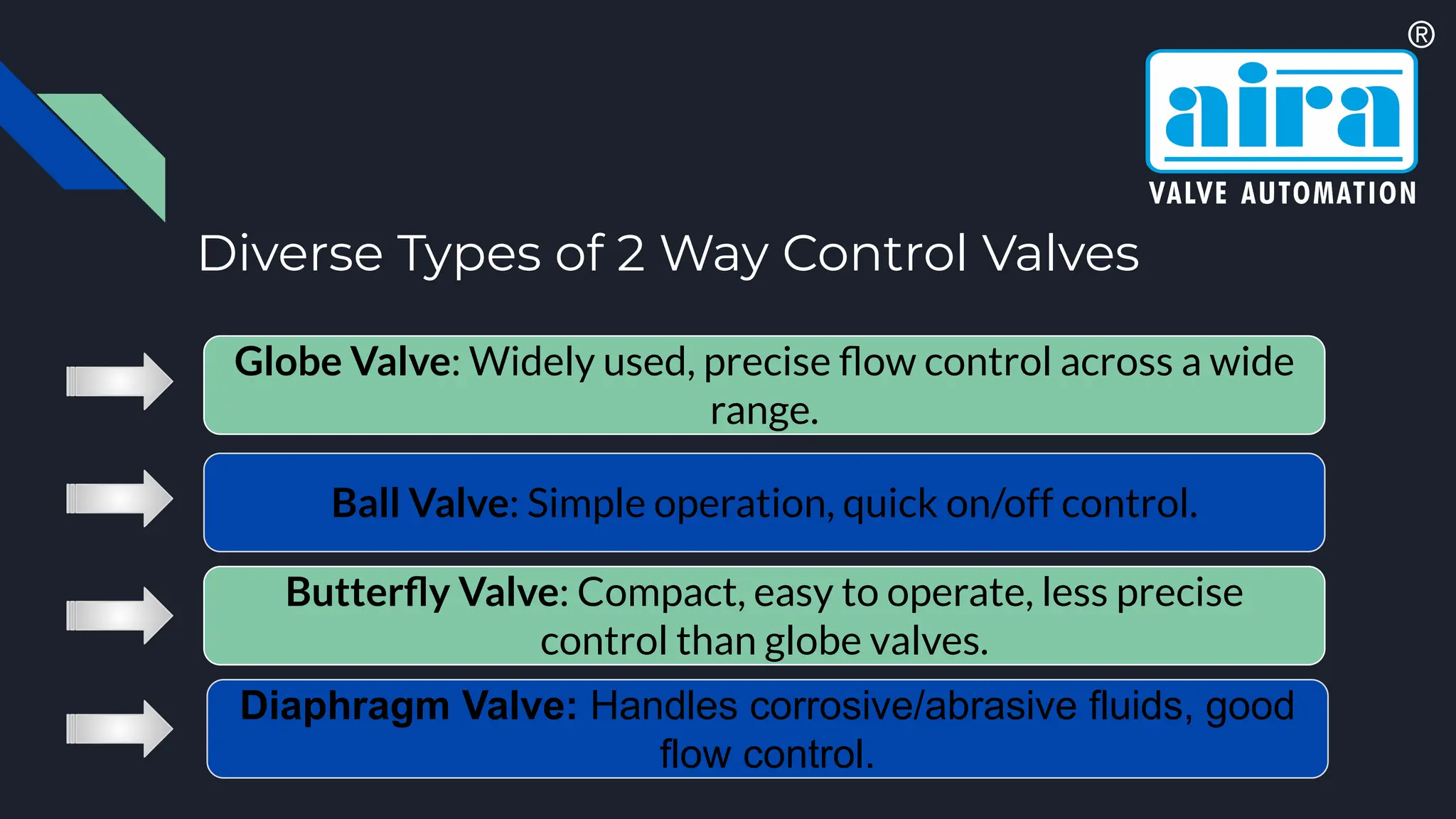 Understanding 2 Way Control Valves: Their Function and Applications | PDF