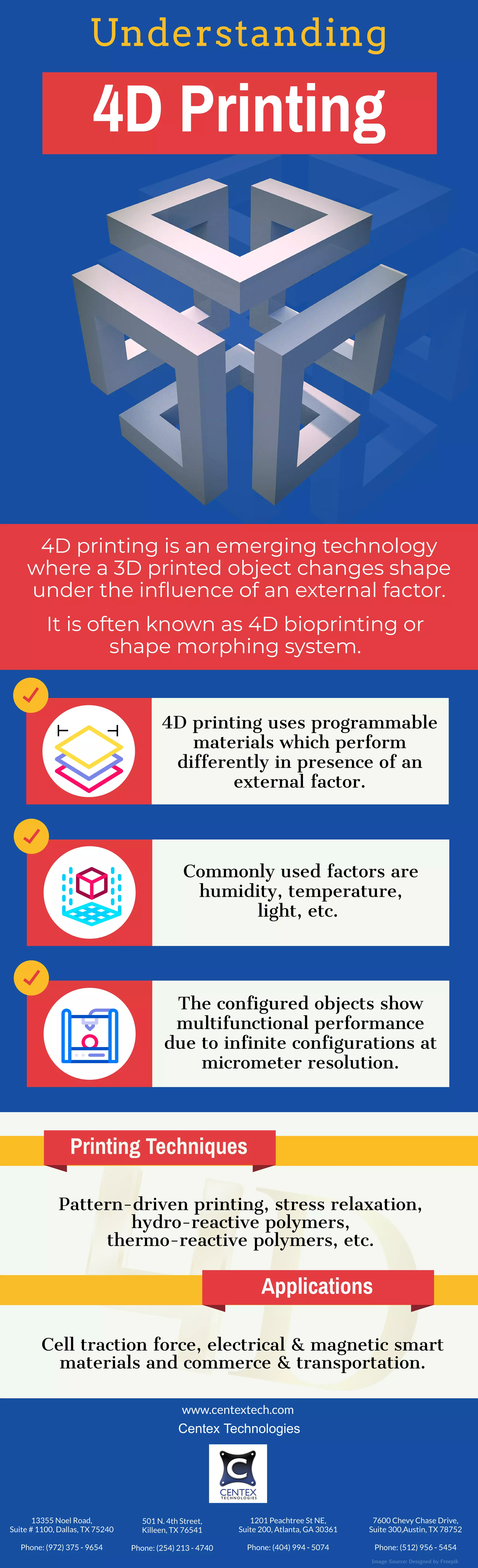 Understanding 4D Printing | PDF