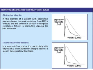 Understanding ABGs and spirometry | PPT
