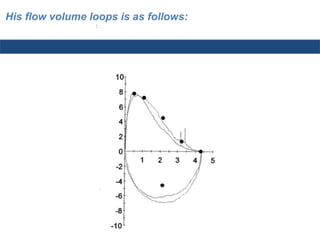 Understanding ABGs and spirometry | PPT