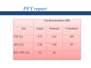 Understanding ABGs and spirometry | PPT