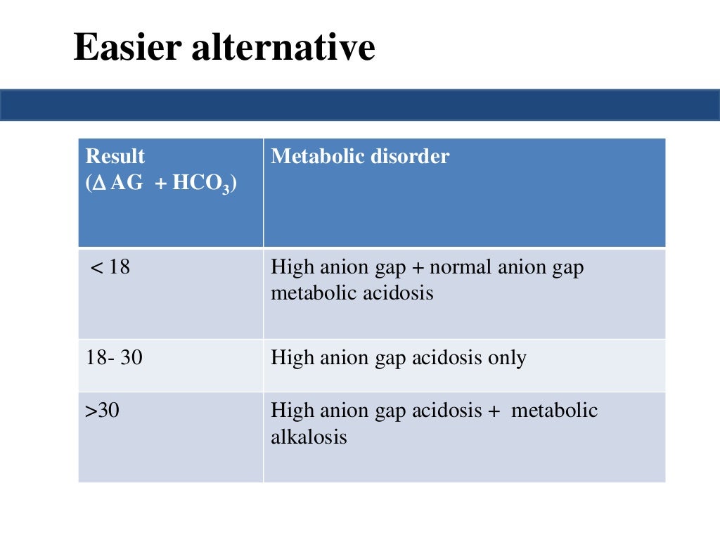 Understanding ABGs and spirometry