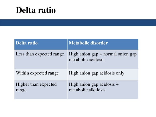 Understanding ABGs and spirometry