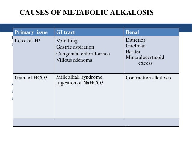 Understanding ABGs and spirometry