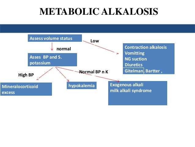 Understanding ABGs and spirometry