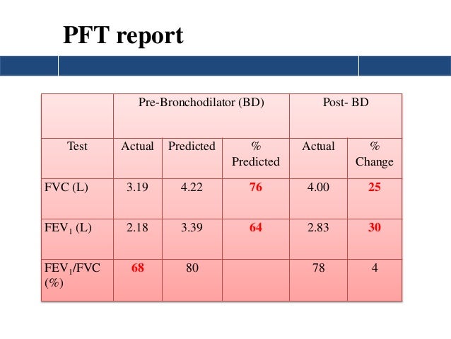 Understanding ABGs and spirometry