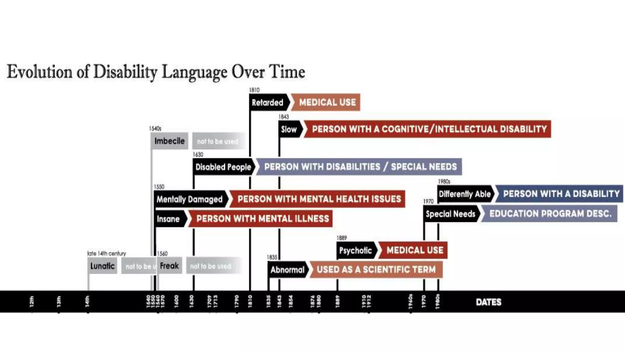 Understanding Ableism_PerDIK.pptx