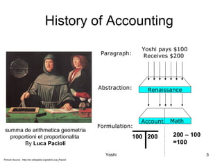 Understand Accouting (Mechanical Approach) | PPT