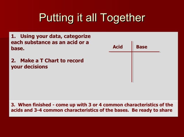 Understanding acids and bases.ppt 2012 | PPT