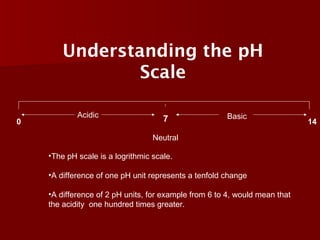 Understanding acids and bases.ppt 2012 | PPT