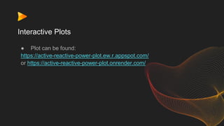 Understanding Active and Reactive Power with Interactive Plots.pptx | Physics | Science