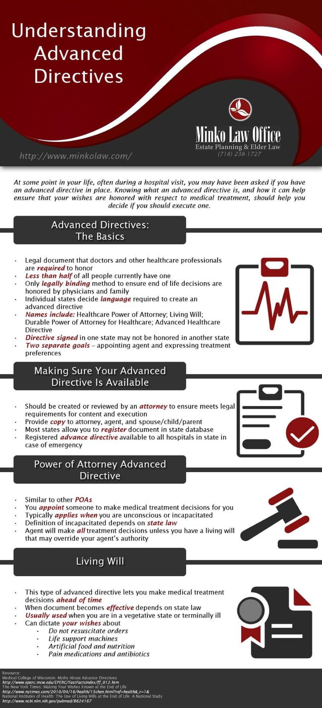 Understanding Advanced Directives