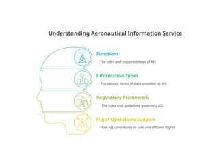 Understanding Aeronautical Information Service.pptx