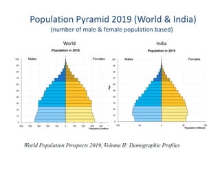 Understanding age sex structure of populations | PDF