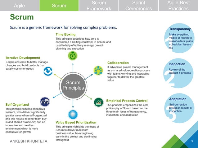 Understanding agile | PDF