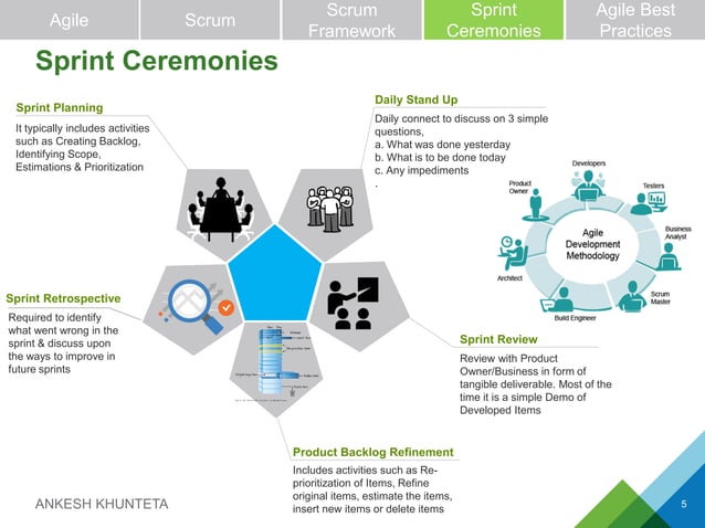 Understanding agile | PDF