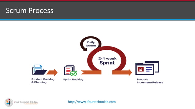 Understanding Agile Development with Scrum | PPTX